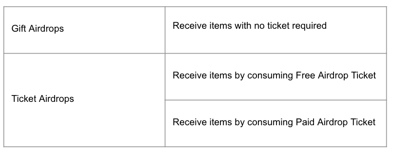 About types of airdrops – Adam byGMO Support Page